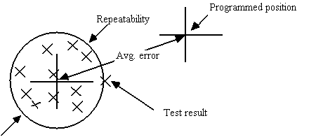 Chapter 10. NC PART PROGRAMMING